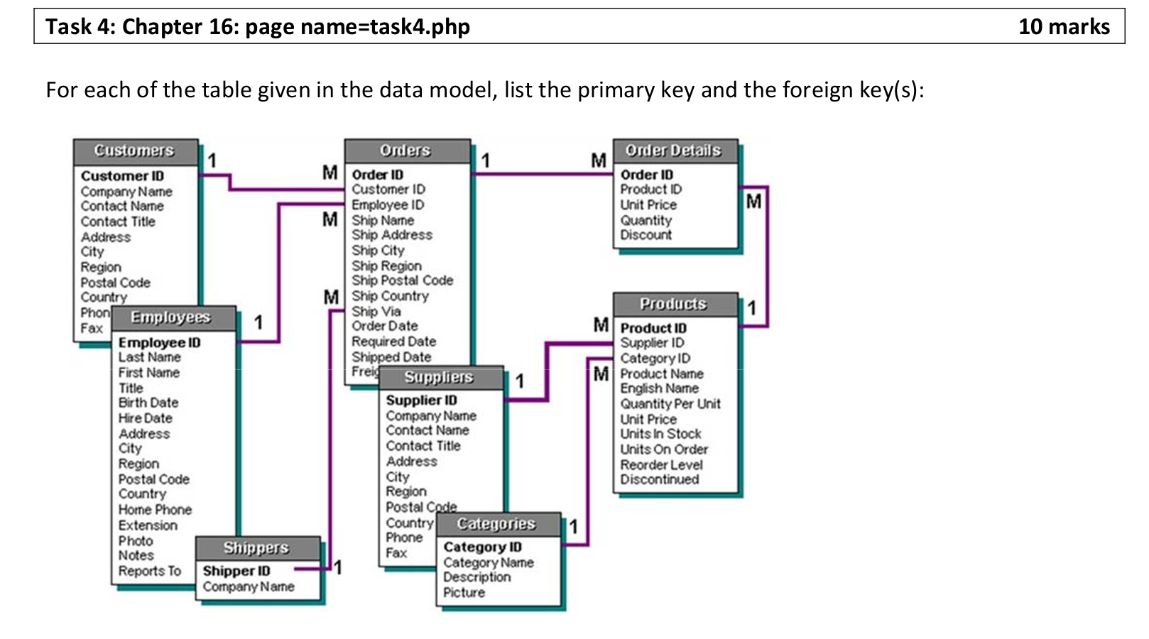 Solved Task 4: Chapter 16: page name=task4.php 10 marks For | Chegg.com Solved Task 4: Chapter 16: page name=task4.php 10 marks For | Chegg.com