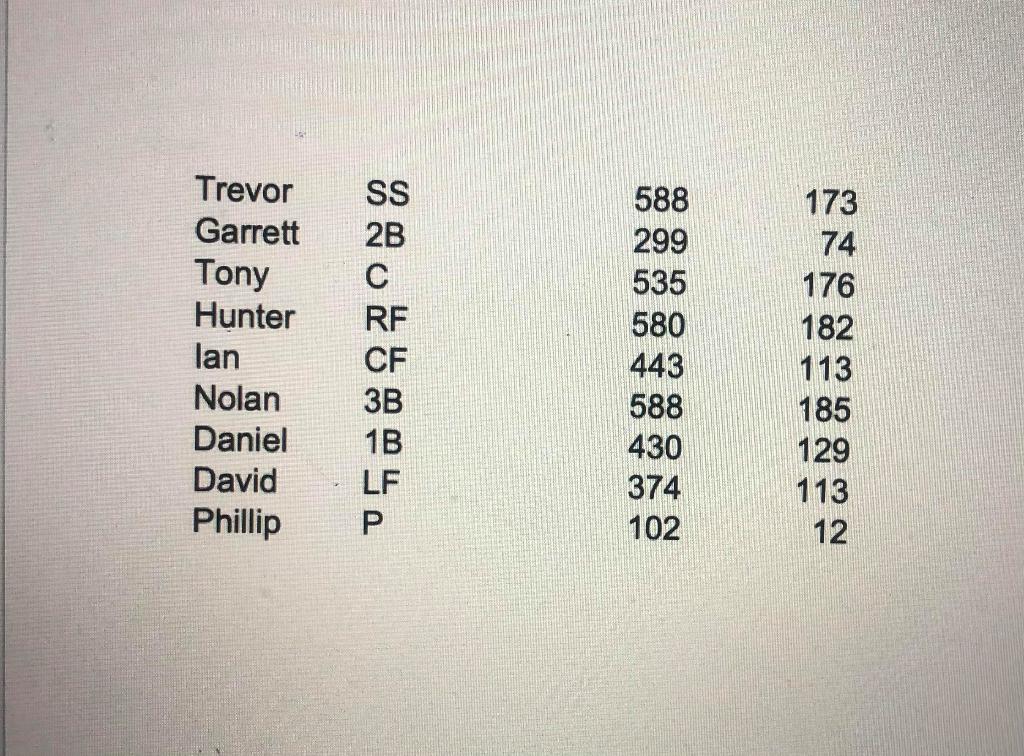 Solved Please code in python and in beginner/ simplest way! | Chegg.com