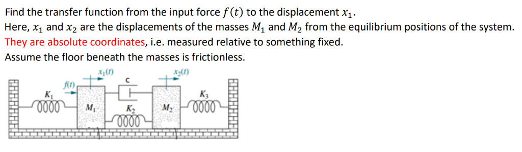 Solved Find the transfer function from the input force f(t) | Chegg.com