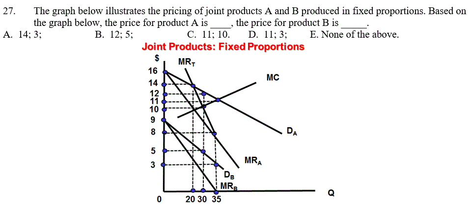 Solved 27. The graph below illustrates the pricing of joint | Chegg.com