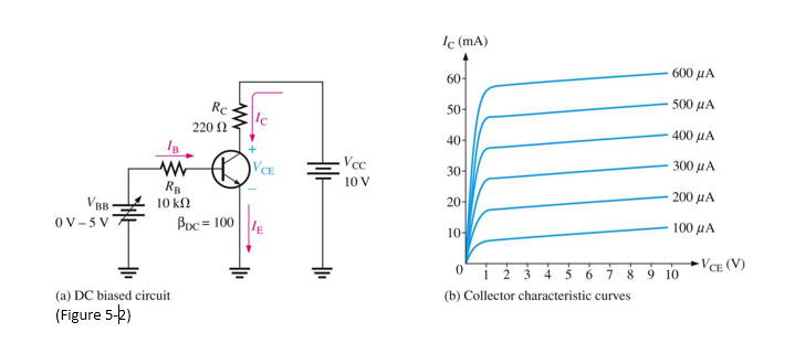 Solved 2. What is the Q-point for a biased transistor as in | Chegg.com