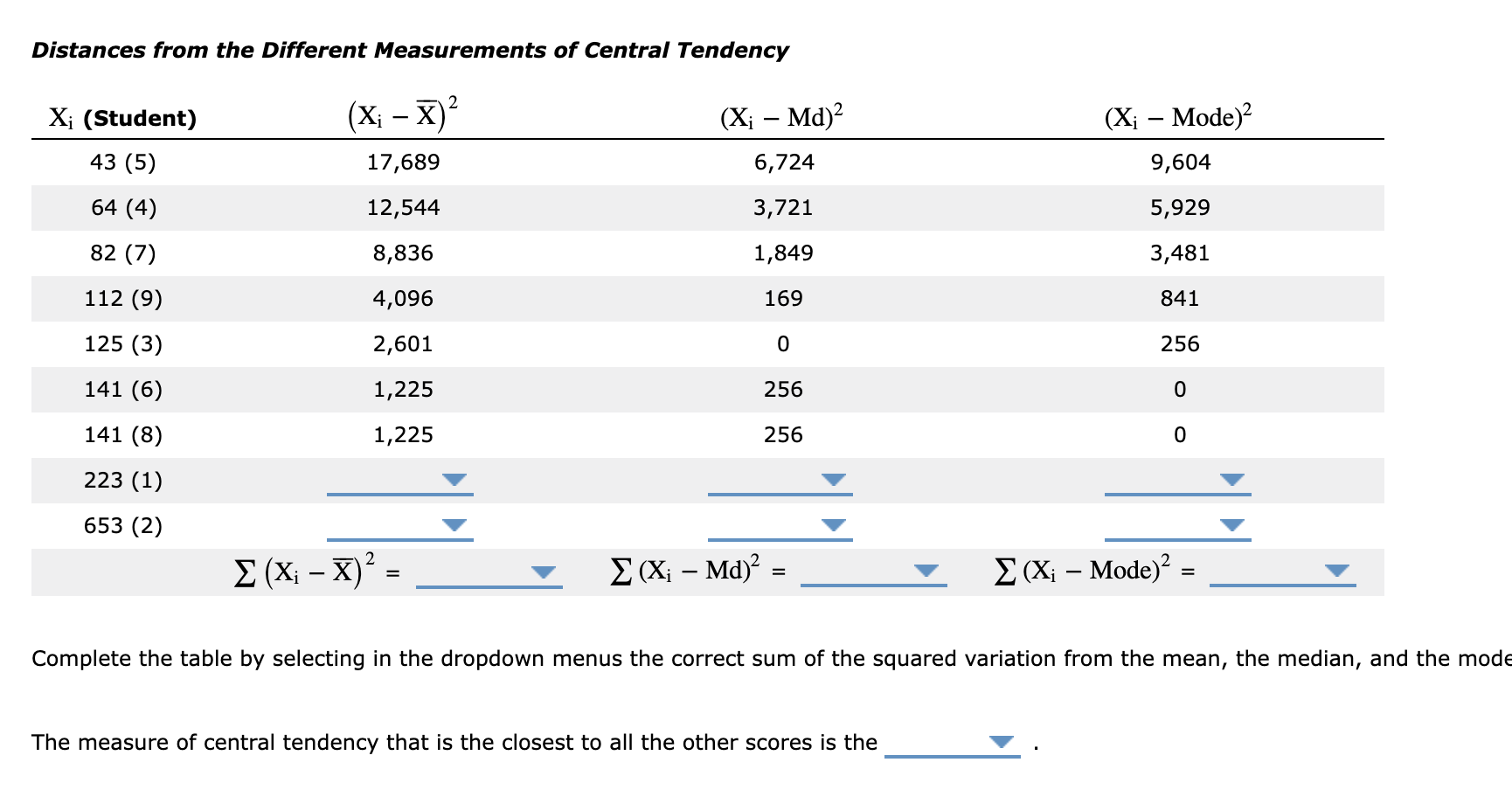 Solved Distances From The Different Measurements Of Central Chegg