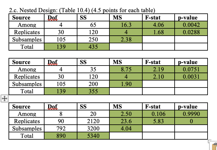 Solved Could someone please help me interpret these anova | Chegg.com