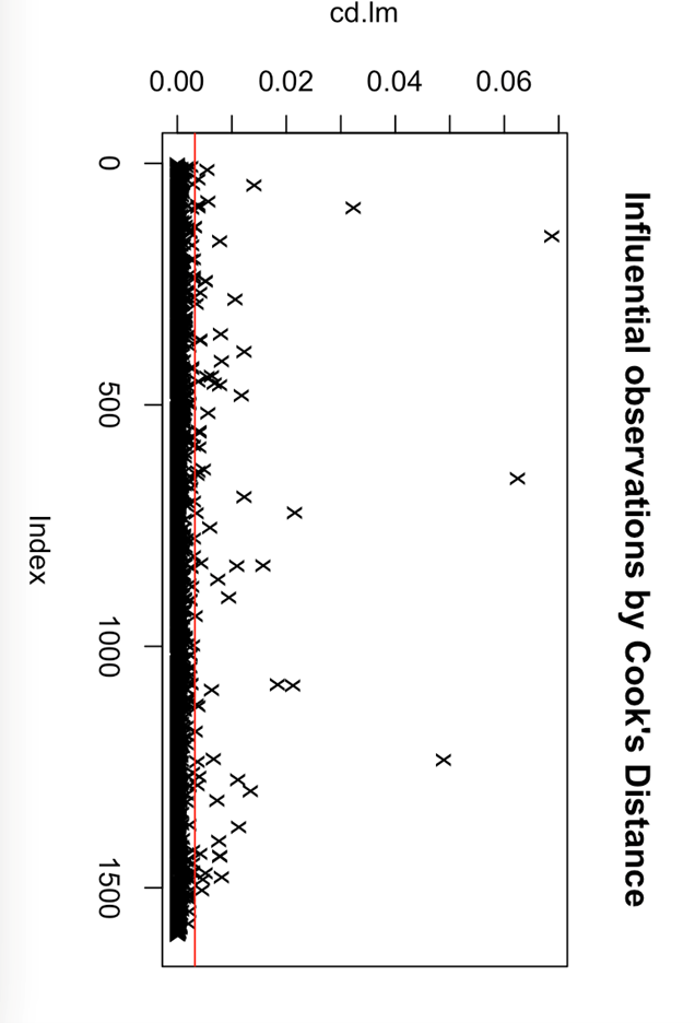 Please interpret the cook's distance and residuals | Chegg.com