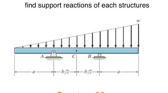 Solved find support reactions of each structures | Chegg.com