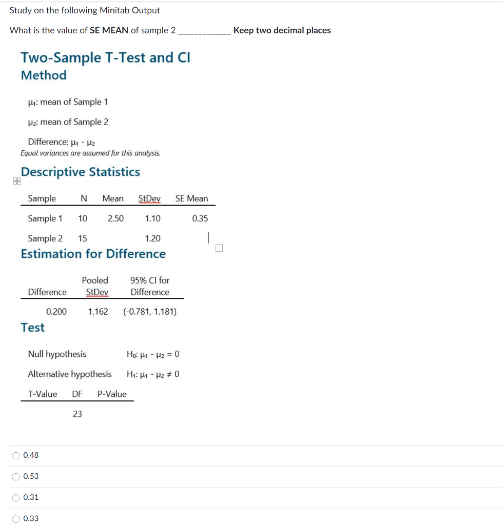 Solved Study on the following Minitab Output This is a | Chegg.com
