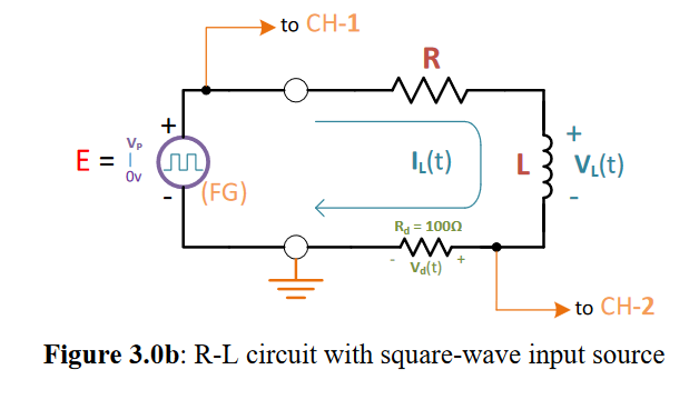 Solved \r\nFigure 3.0b: R-L circuit with square-wave input | Chegg.com