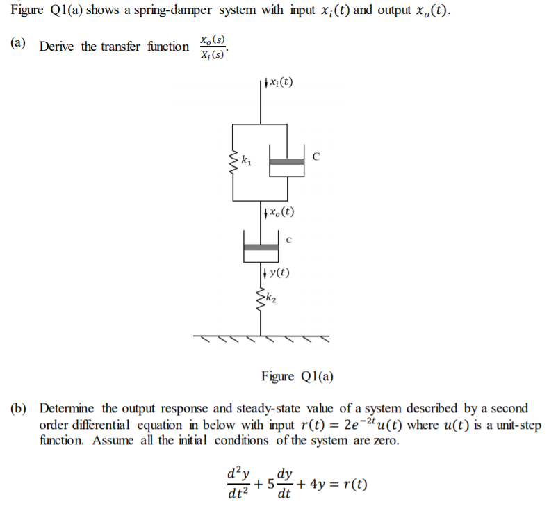 Solved Figure Ql(a) shows a spring-damper system with input | Chegg.com