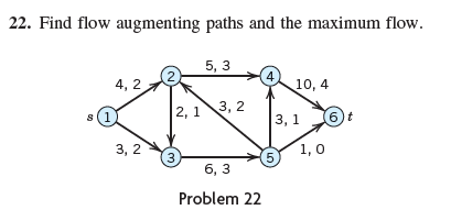 Solved 22. Find flow augmenting paths and the maximum flow. | Chegg.com