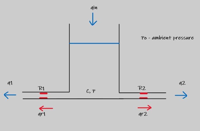Solved Construct the bond graphs and block diagrams for the | Chegg.com