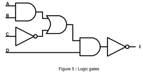 Solved Complete the truth table in Table 2 below by | Chegg.com