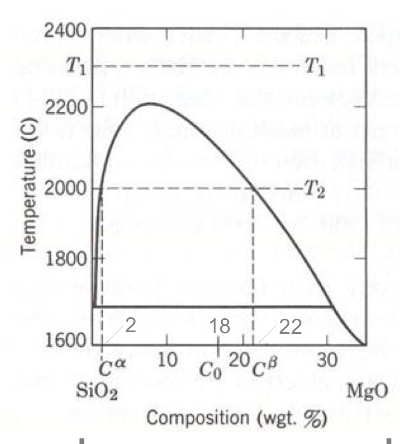 Solved Phase Diagram For The Sio2 Rich Part Of The Mgo Sio2