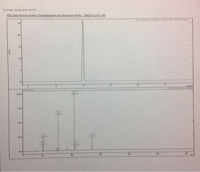 Solved Propose a structure for this unknown compound that is | Chegg.com