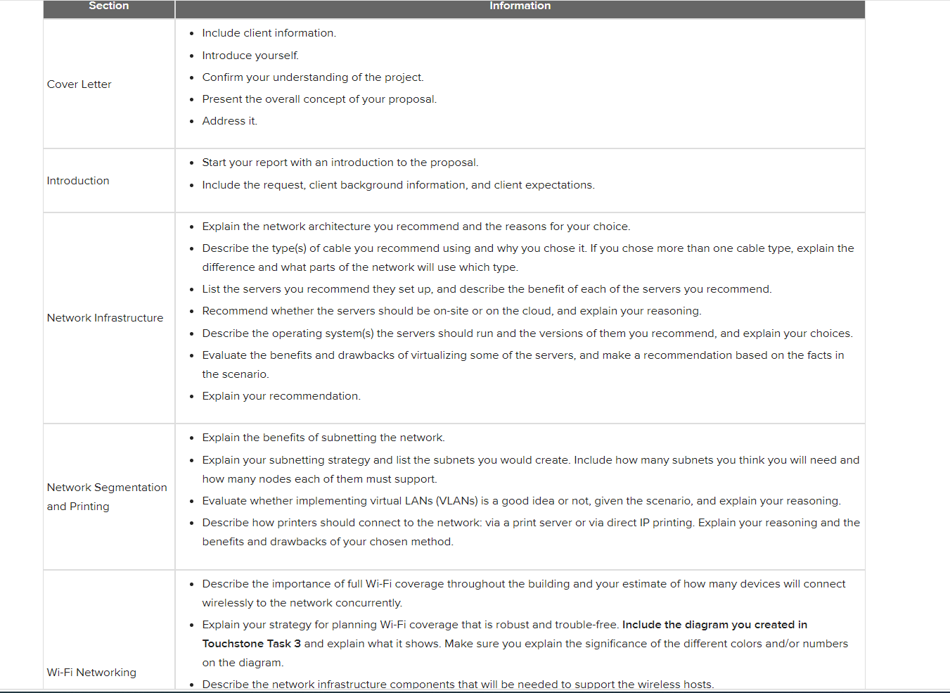 Solved Touchstone 4: Formal ReportASSIGNMENT: Now it’s time | Chegg.com