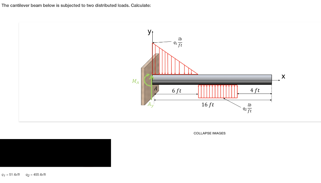 Solved The cantilever beam below is subjected to two | Chegg.com