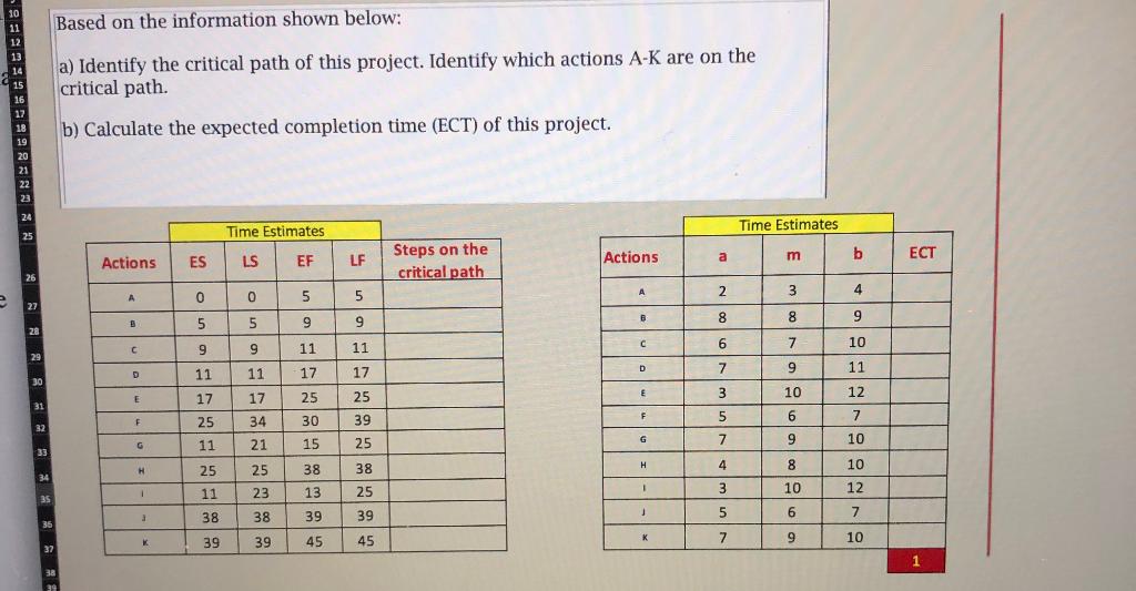 Solved Based on the information shown below: a) Identify the | Chegg.com
