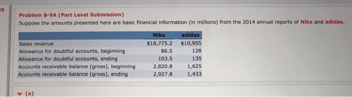Solved Problem 8-9A (Part Level Submission) suppose the | Chegg.com