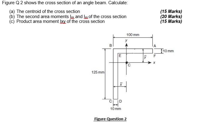 Solved Figure Q 2 shows the cross section of an angle beam. | Chegg.com