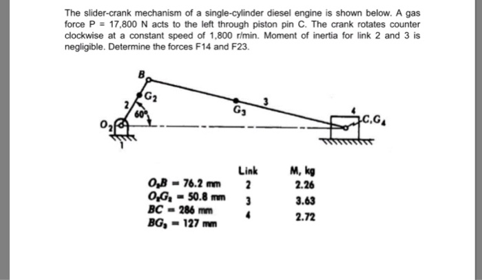 Solved The slider-crank mechanism of a single-cylinder | Chegg.com
