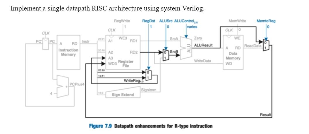 Please provide the system Verilog code for the | Chegg.com