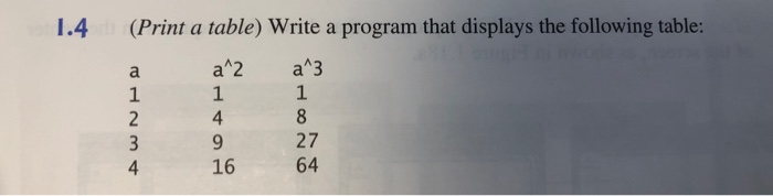 Solved 1.4 (Print a table) Write a program that displays the | Chegg.com