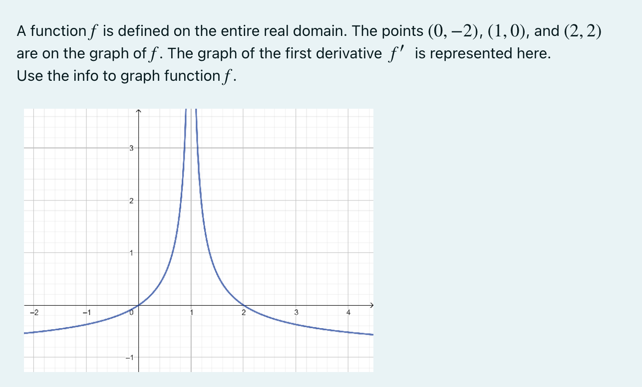 Solved A function f is defined on the entire real domain. | Chegg.com