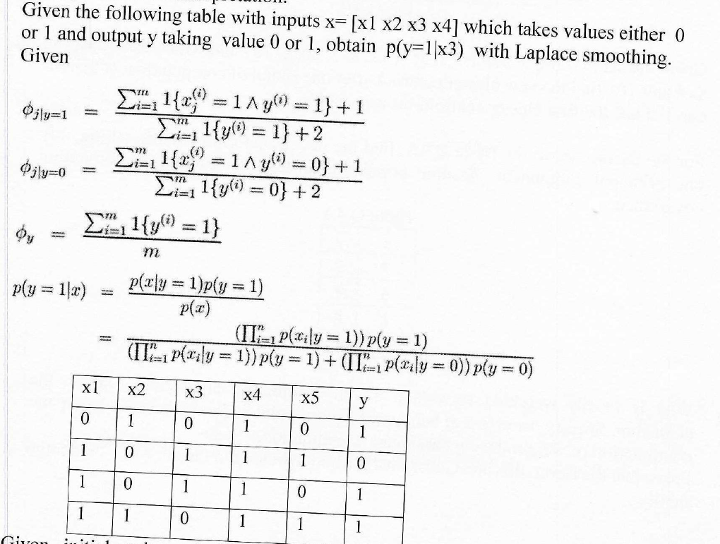Solved Given the following table with inputs x=[x1×2×3x4] | Chegg.com