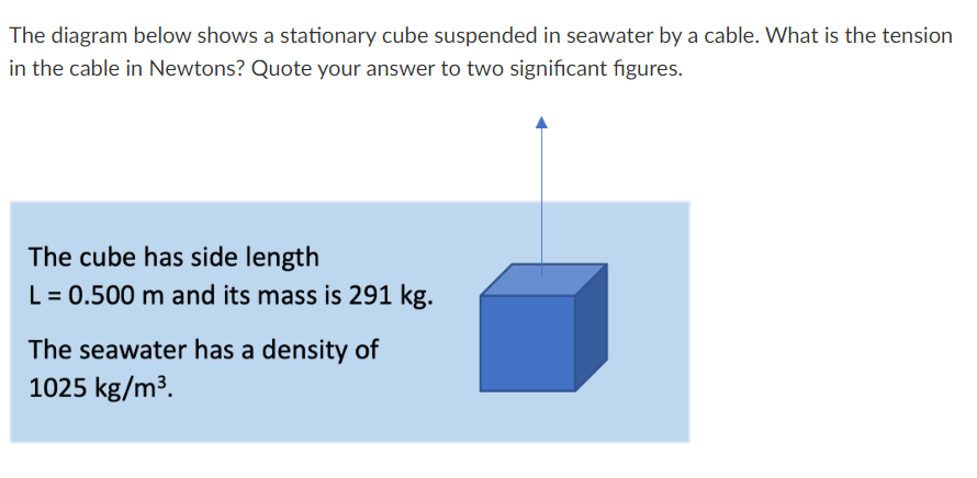 Solved The diagram below shows a stationary cube suspended | Chegg.com