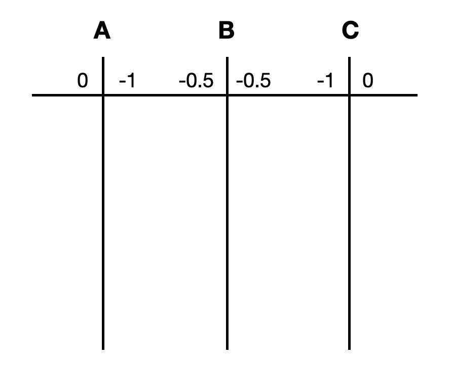 Solved Find DFab and DFbc Find FEMab and FEMbc Create table | Chegg.com