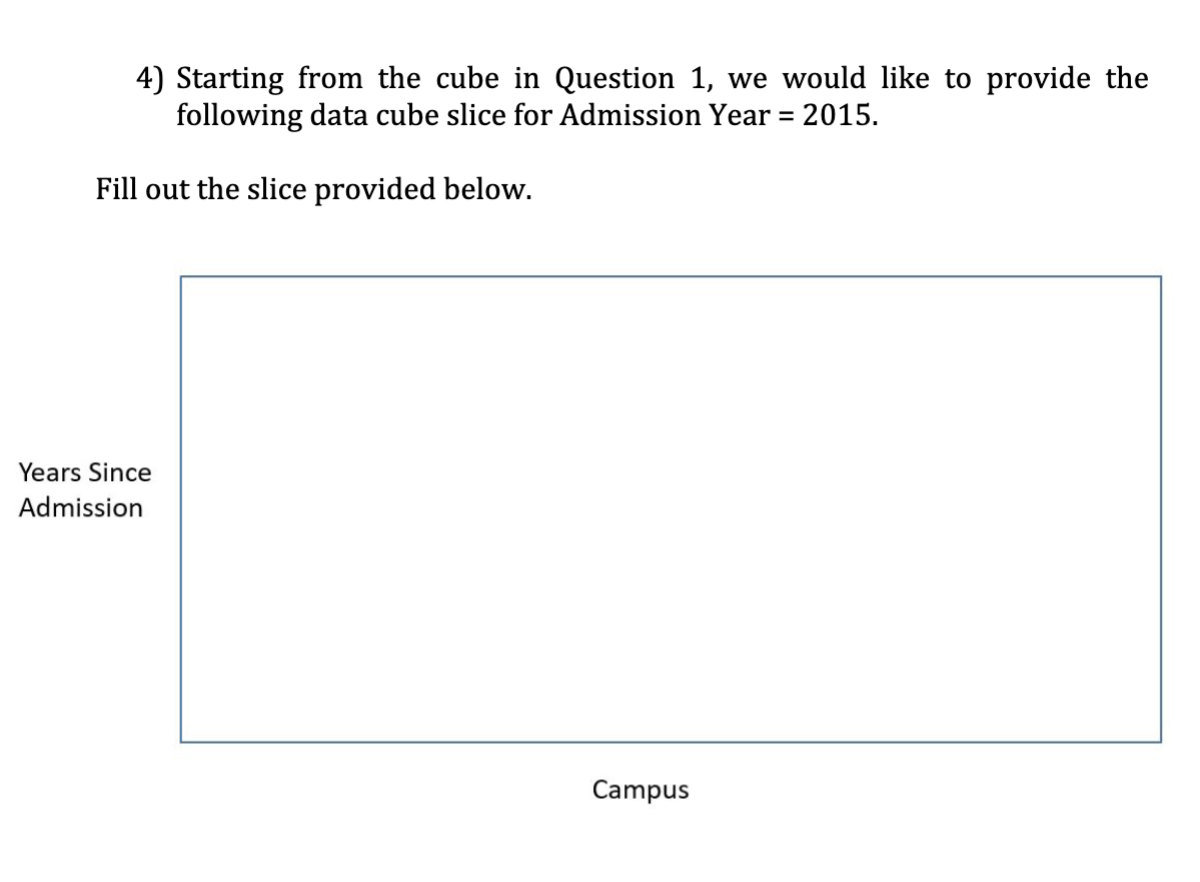 Solved \table[[Campus,College,\table[[Years | Chegg.com