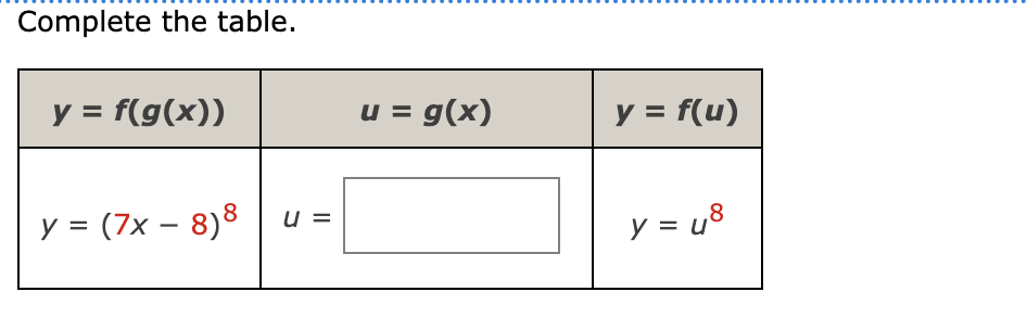 Solved Complete the table. Complete the table. | Chegg.com