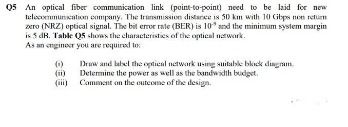 Solved 5 An optical fiber communication link | Chegg.com