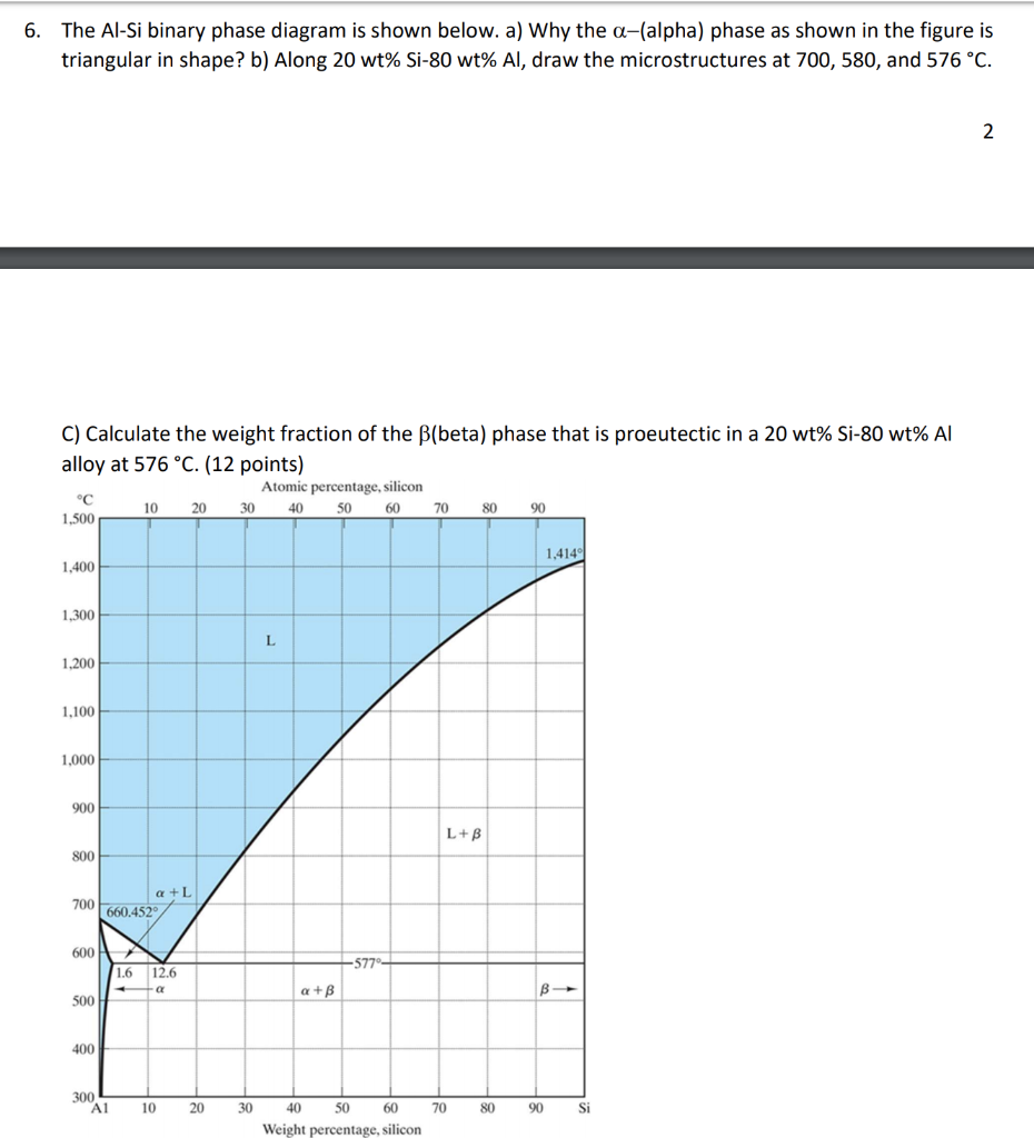 Solved 6. The Al-Si binary phase diagram is shown below. a) | Chegg.com