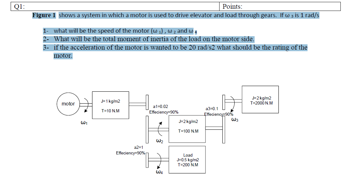 Solved 01: Points: Figure 1 shows a system in which a motor | Chegg.com