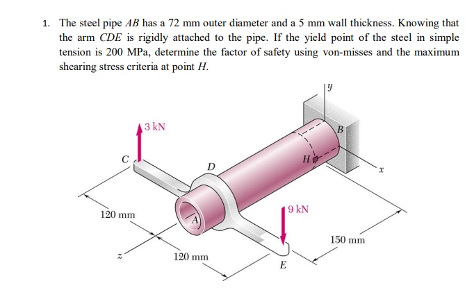 Solved 1. The steel pipe AB has a 72 mm outer diameter and a | Chegg.com