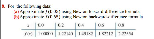 Solved 8. For the following data: (a) Approximate f(0.05) | Chegg.com