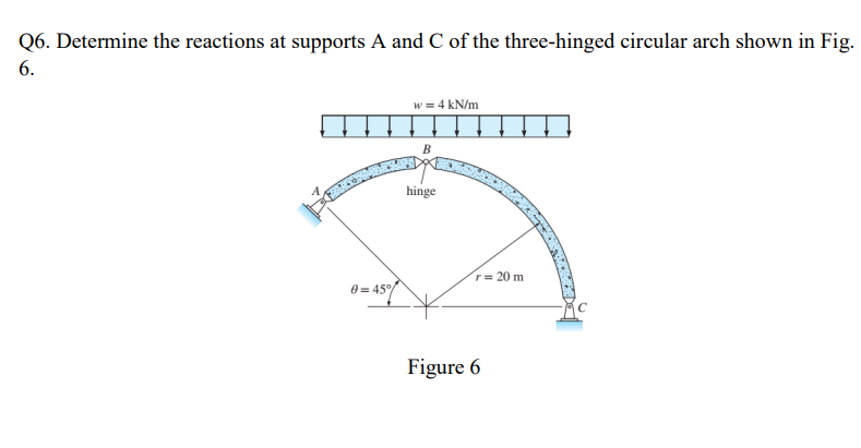Solved Q6. Determine the reactions at supports A and C of | Chegg.com Solved Q6. Determine the reactions at supports A and C of | Chegg.com