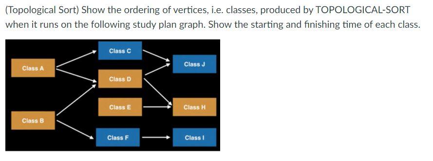 Solved (Topological Sort) Show the ordering of vertices, | Chegg.com