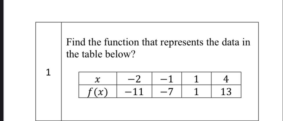 Solved Find the function that represents the data in the | Chegg.com