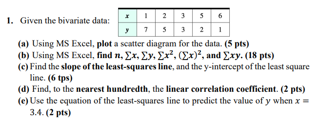 Solved 1. Given the bivariate data: (a) Using MS Excel, plot | Chegg.com