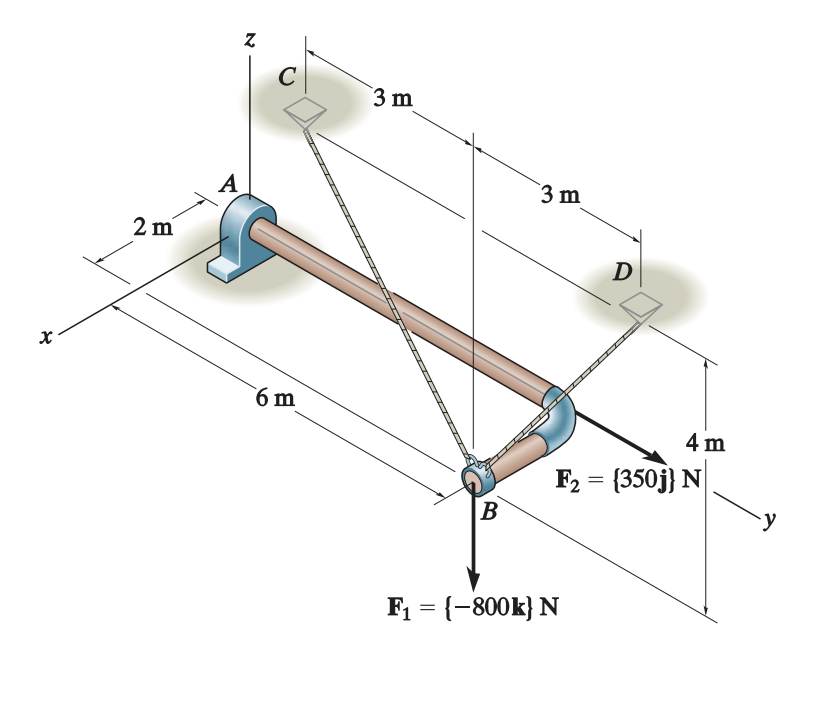 Solved Determine the reactions in the journal bearing A and | Chegg.com