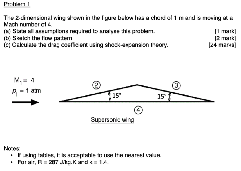 Solved Problem 1 The 2-dimensional wing shown in the figure | Chegg.com