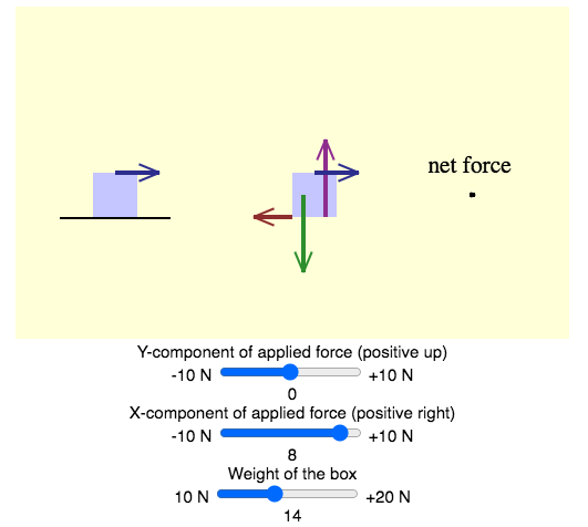 Solved net force Y-component of applied force (positive up) | Chegg.com