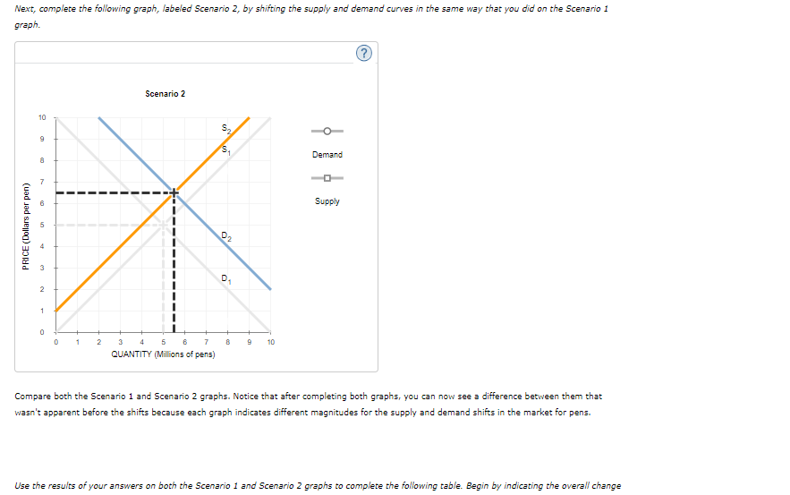 Solved 13. How shifts in demand and supply affect | Chegg.com