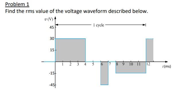Solved Problem 1 Find the rms value of the voltage waveform | Chegg.com