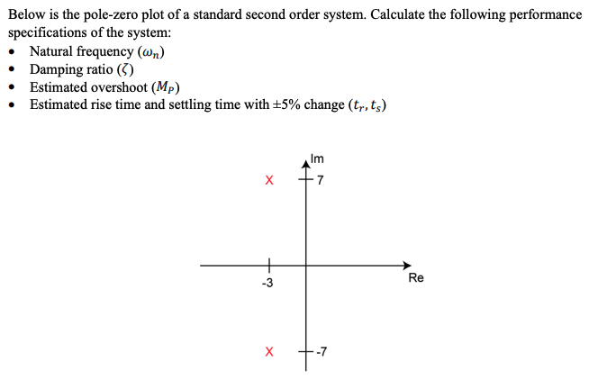 Solved Below is the pole-zero plot of a standard second | Chegg.com