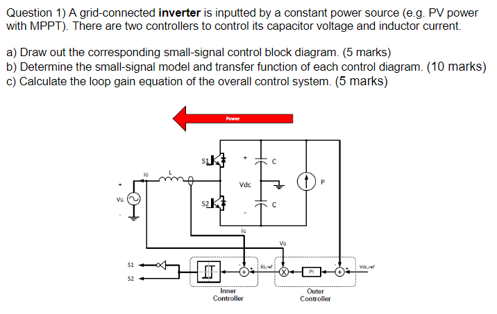 Solved Question 1) A grid-connected inverter is inputted by | Chegg.com