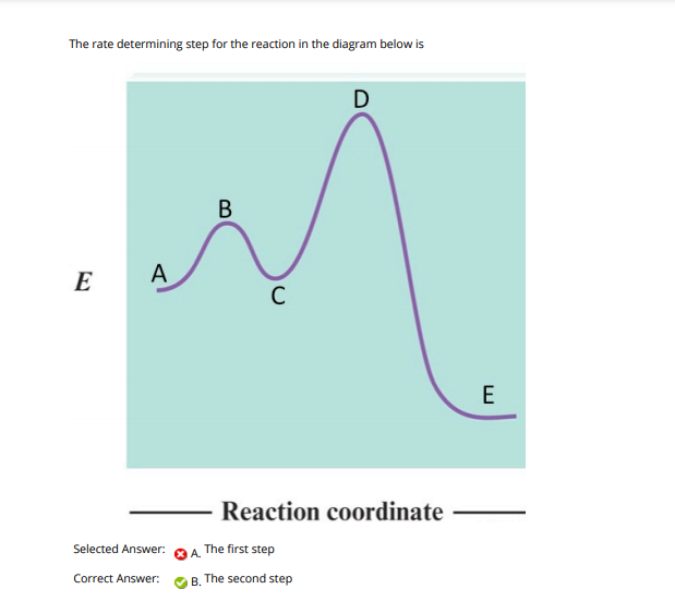 Solved The rate determining step for the reaction in the | Chegg.com