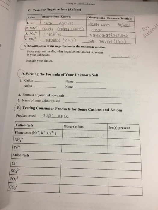 Solved Dane REPORT SHEET Testing for Cations and Anions I. | Chegg.com