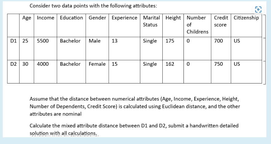 Solved Consider two data points with the following | Chegg.com